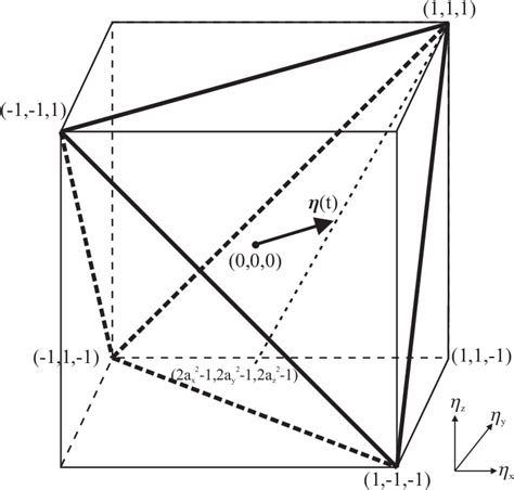 Figure 3 From The Geometry Of Single Qubit Maps Semantic Scholar