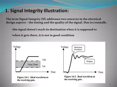 Crosstalk Minimisation Using Vlsi Pptx