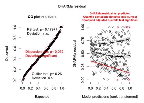 Advanced Regression Models With R 11 Correlation Structures