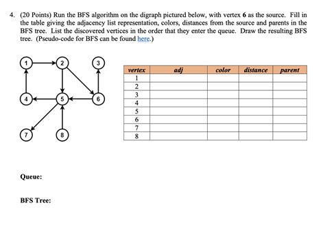 4 20 Points Run The Bfs Algorithm On The Digraph