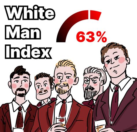 Alex Kolokolov On Linkedin Datavisualization Diversity Datadiversity Inclusion Datafam…