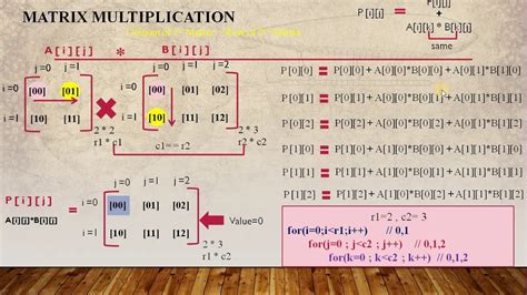 5 2d array matrix multiplication in c youtube