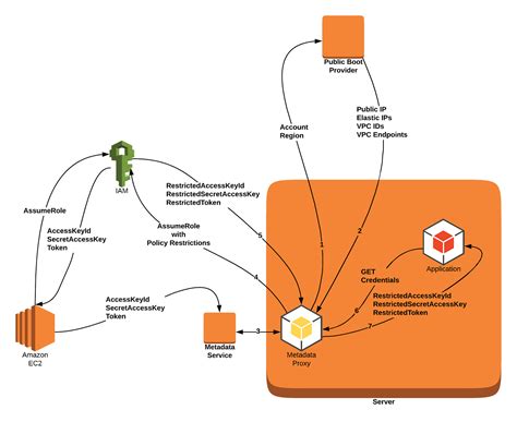 zero maintenance aws canary tokens that scale by william bengtson medium