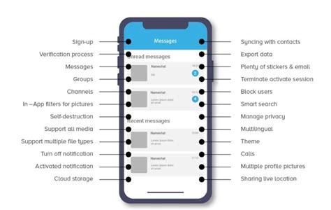 What Is Telegram Marketing Yaeris Advertise With Telegram