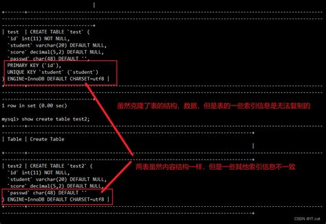 Mysql数据库之用户管理第一关 用户管理 Csdn博客