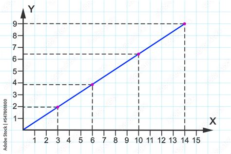 Plotting Line By Connecting Points On Cartesian Plane Bidimensional Coordinate System With X