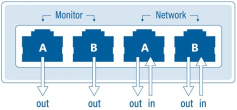 Standard Copper Taps Profitap Knowledge Base