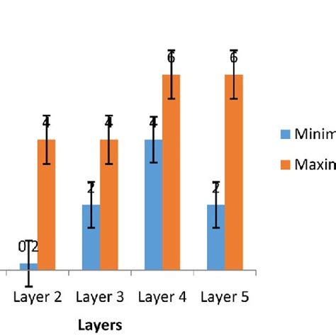 Layers Thickness Variation Download Scientific Diagram