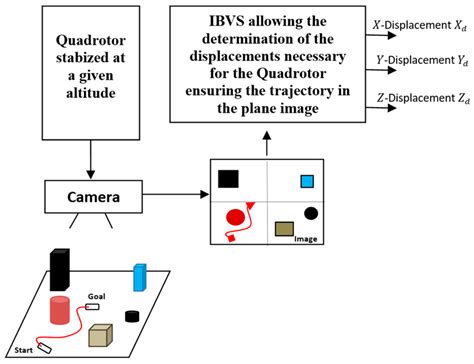 Path Generation In Cartesian Space The Principle Download