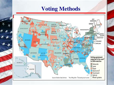 Ppt Voting And Elections Qualifications Rights And Procedures In