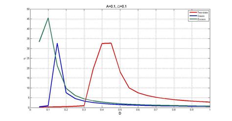 A Comparison Of Gaussian Approximation Excess Approximation And Download Scientific Diagram