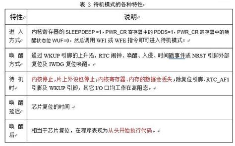 3v stm32 供电 晶振起振 stm32低功耗模式详解 csdn博客