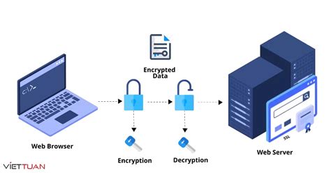 Ftps Là Gì Ưu điểm Nổi Bật Của Ftps