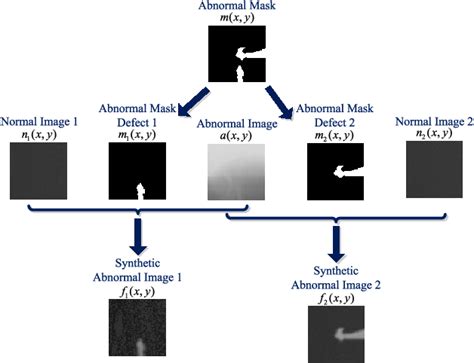 Figure From Defect Detection And Classification By Training A Generic Convolutional Neural