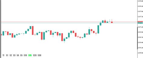 Seconds Timeframes Chart Mt5 Buy Trading Indicator For Metatrader 5