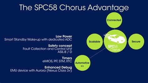 Spc58 Chorus Automotive Mcu Stmicroelectronics Digikey