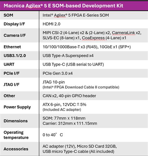 Sulfur Som And Carrier Board Mpression