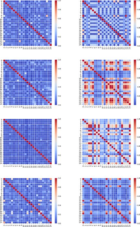 Figure 1 From Instance Relation Graph Guided Source Free Domain Adaptive Object Detection