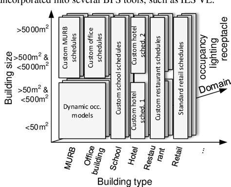 Figure 1 From Roadmap For Occupant Modelling In Building Codes And Standards Semantic Scholar
