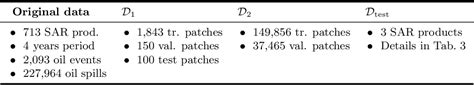 Table 2 From Large Scale Detection And Categorization Of Oil Spills From Sar Images With Deep
