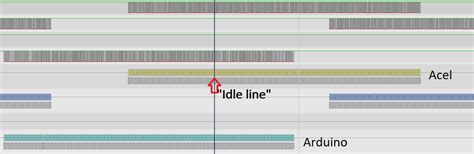 Is This A Fake Uart Idle Line Stmicroelectronics Community Is This A Fake Uart Idle Line Stmicroelectronics Community