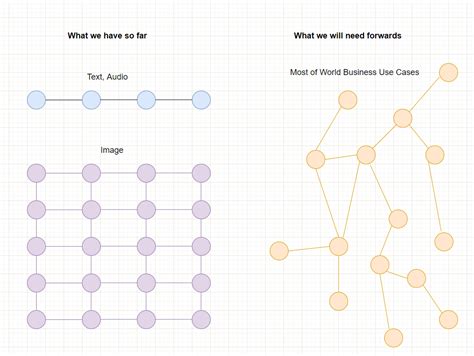 Graph Neural Networks Gnn — Concepts And Applications By Tan