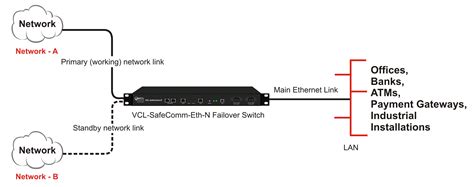Orion Telecom Networks Inc