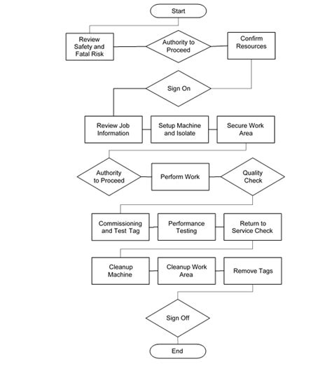 win logical task flow support