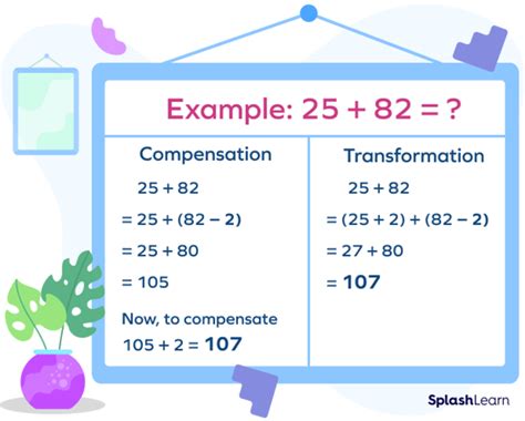 Evaluate Math Definition