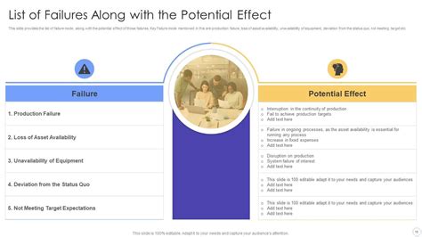 FMEA For Identifying Potential Problems And Their Impact Powerpoint Presentation Slides PPT Sample