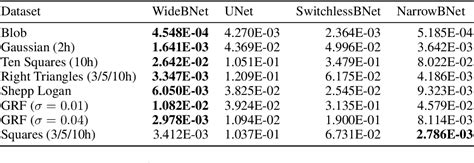 Accurate And Robust Deep Learning Framework For Solving Wave Based