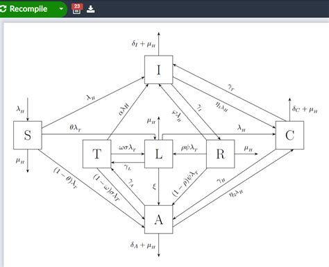 Tikz Pgf I Tried Drawing This Diagram In Latex But I M Having Trouble With The Arrows TeX