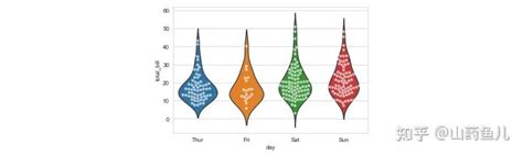 「seaborn」变量分析绘图（二） 知乎