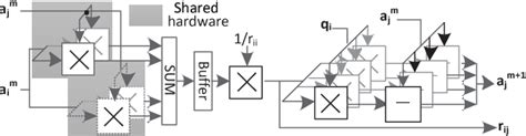 Figure 6 From Low Latency Qrd Algorithm For Future Communication Semantic Scholar