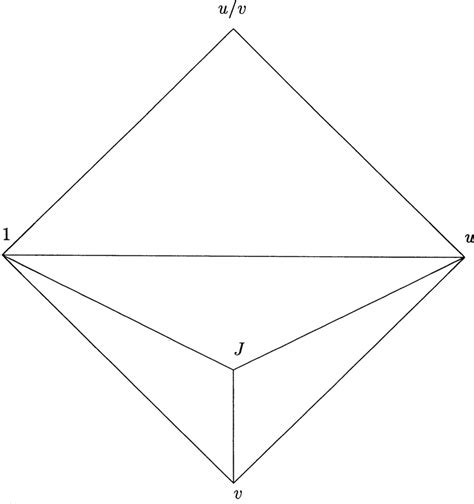Figure 2 From The Spaces Of Hilbert Cusp Forms For Totally Real Cubic Fields And Representations