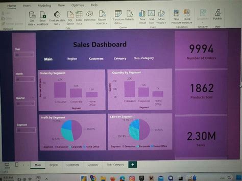 Dataanalysis Powerbi Powerbidashboard Powerbidesktop Reem Al