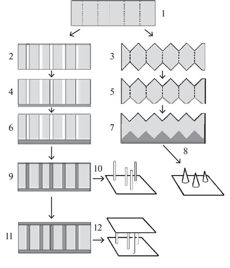 Stages Of The Fabrication Of Nanostructures Of Three Types And Their Download Scientific