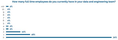 What S Your VC Tech Stack Results From A Survey Of Early Stage VC Funds David Teten