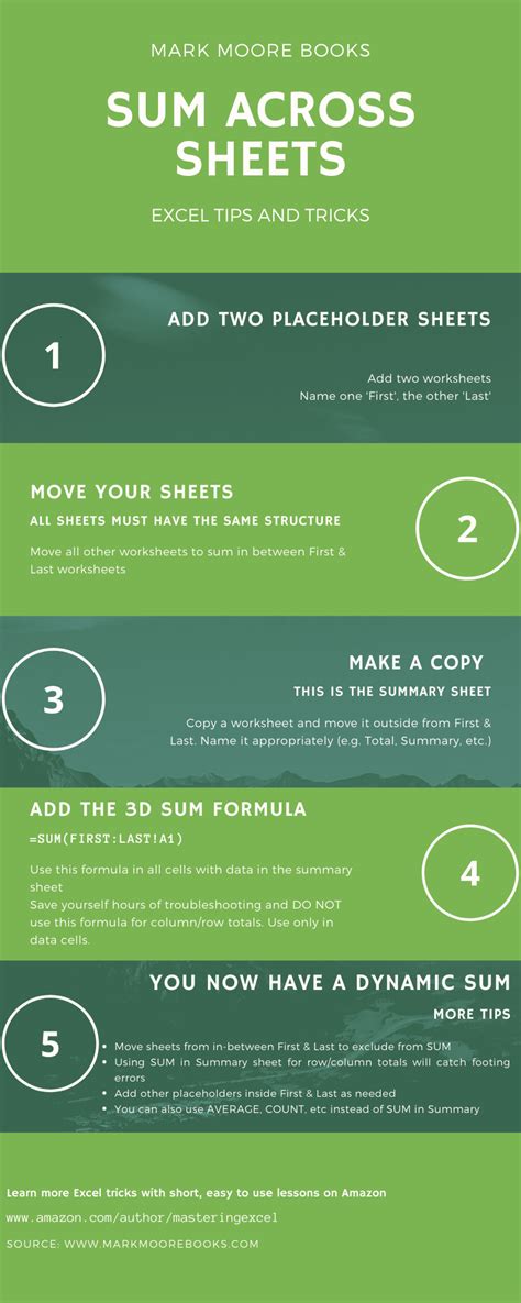Infographic Sum Across Sheets