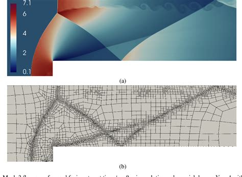 Figure 9 From Lax Wendroff Flux Reconstruction On Adaptive Curvilinear Meshes With Error Based