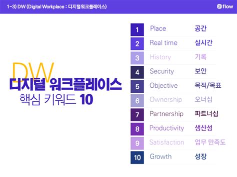 2021디지털워크 트렌드와 디지털워크 플레이스 구축