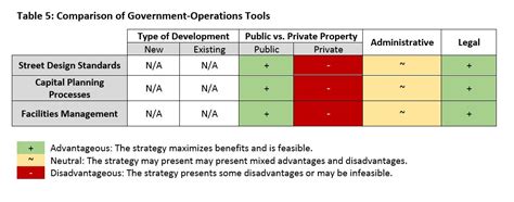 Green Infrastructure Toolkit Introduction Georgetown Climate Center