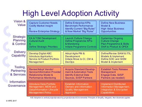 Daf Digital Adoption Framework 2017 0 002