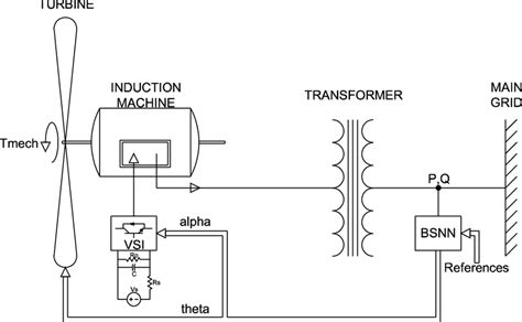 Microgrid Simplified Electrical System Download Scientific Diagram