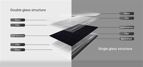 Double Glass Solar Module Maysun Solar Professional Distributed Pv Module Manufacturer