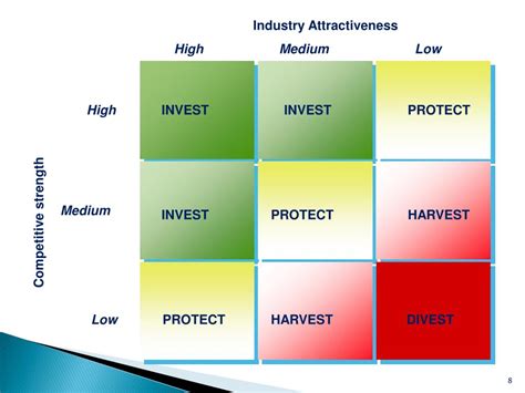Ppt Ge Business Screen Market Segment Attractiveness Matrix