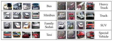 Real Time Vehicle Detection Based On Improved Yolo V5