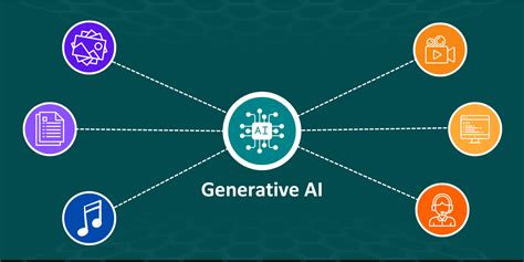 How Does Generative Ai Work Aiops Redefined