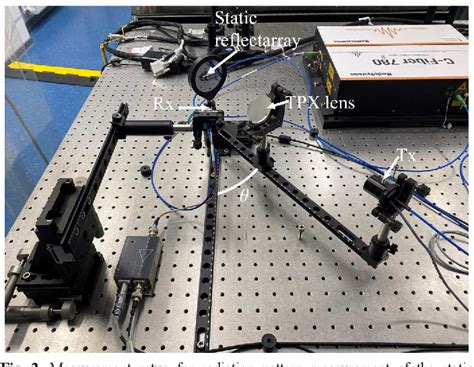Figure 2 From Optimizing The Radiation Pattern Of A Mems Based Reflectarray Using A Genetic