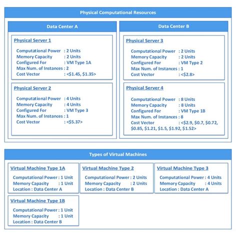 Mean Running Times Of The Mip Solver Optimal Solutions And The Download Scientific Diagram